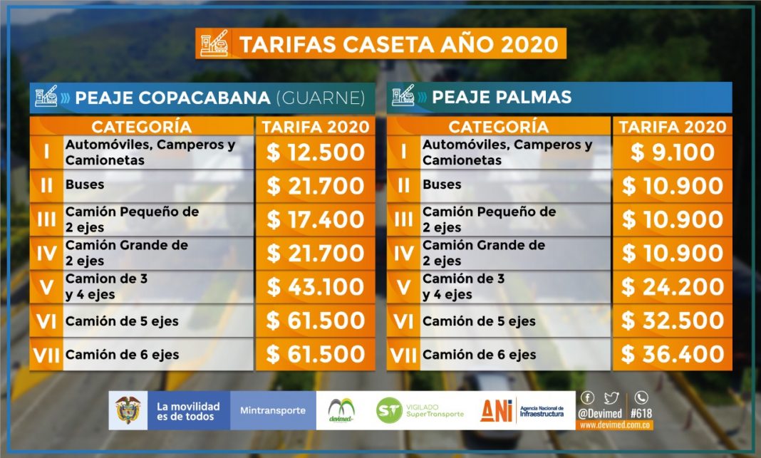 Estas son las nuevas tarifas de los peajes de Copacabana y Las Palmas ...